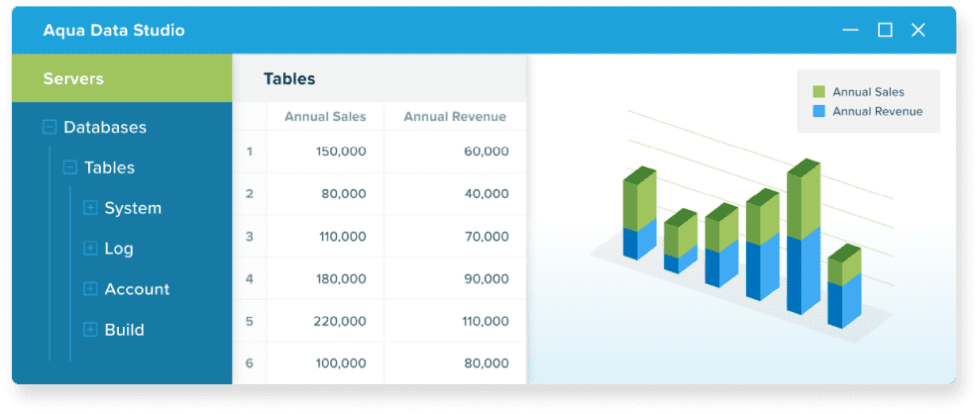 The best IDE for Snowflake | Aqua Data Studio