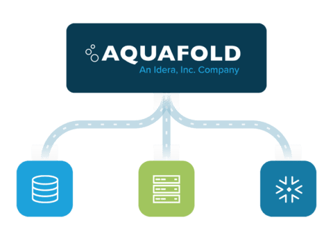 The best IDE for Snowflake | Aqua Data Studio
